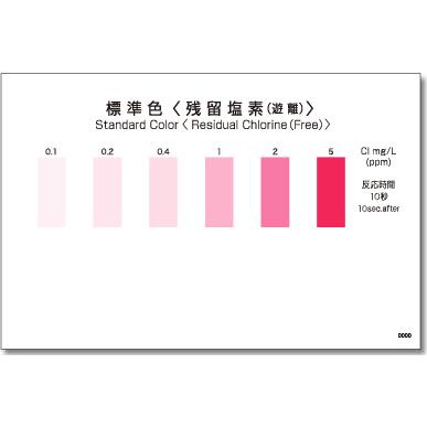 共立理化学 ZAK-ClO・DP 残留塩素（遊離・DPD法）パックテスト :kyo-zak-cio-dp:測定工房ヤフー店 - 通販 ...
