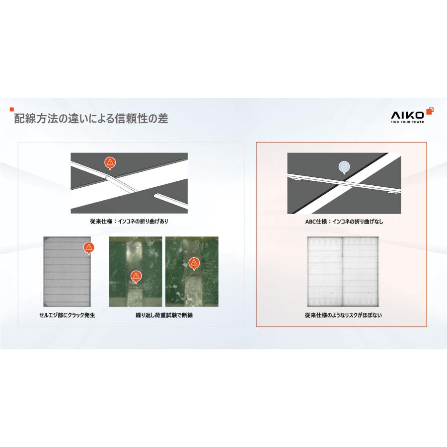ソーラーパネル AIKO 単結晶445W AIKO-A445-MAH54Tm 厚み30mm 8.9kg 軽量 太陽光 発電 モジュール : ソーラーオフ Yahoo!店 - 通販 ...