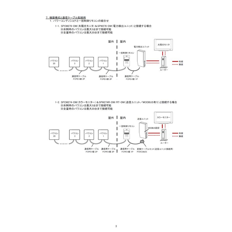 DMM.make solar 一括制御リモコン SPUR-1MB-DM 太陽光 発電 ソーラー : ソーラーオフ Yahoo!店 - 通販 - Yahoo!ショッピング