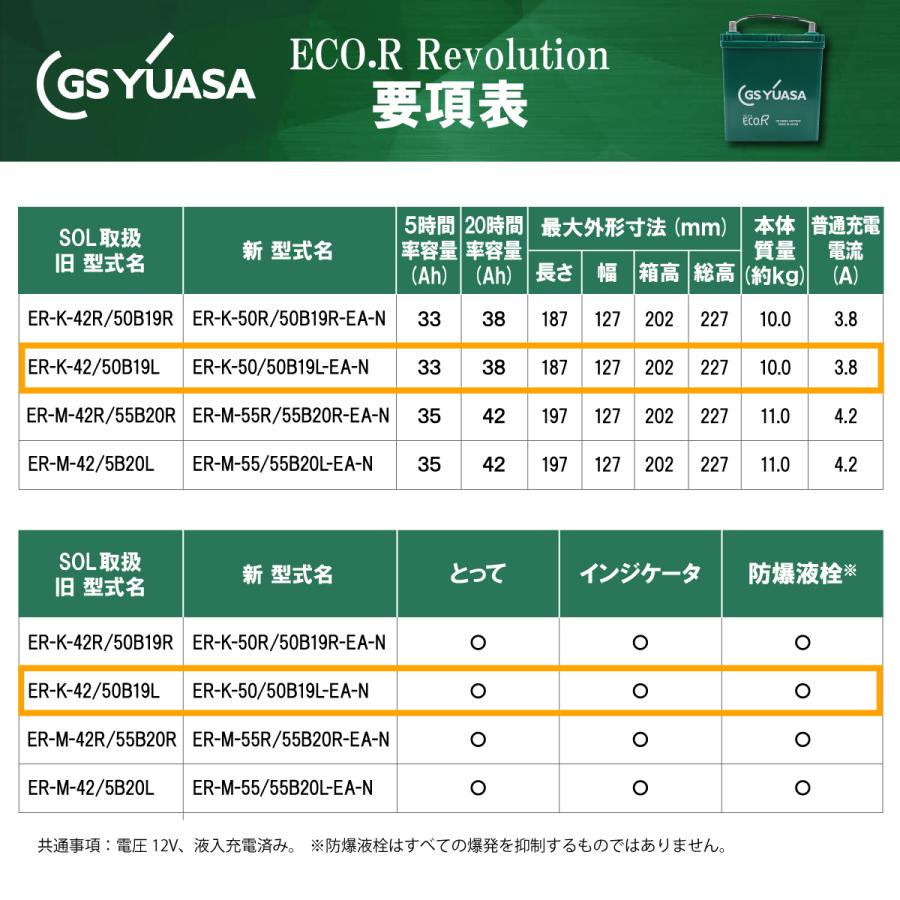 ECO.R GSユアサ ダイハツ タント K42 50B19L ER-K-50 ER-K-42 ジーエス エコ アール L350S L360S L375S L385S L455S L465S ...