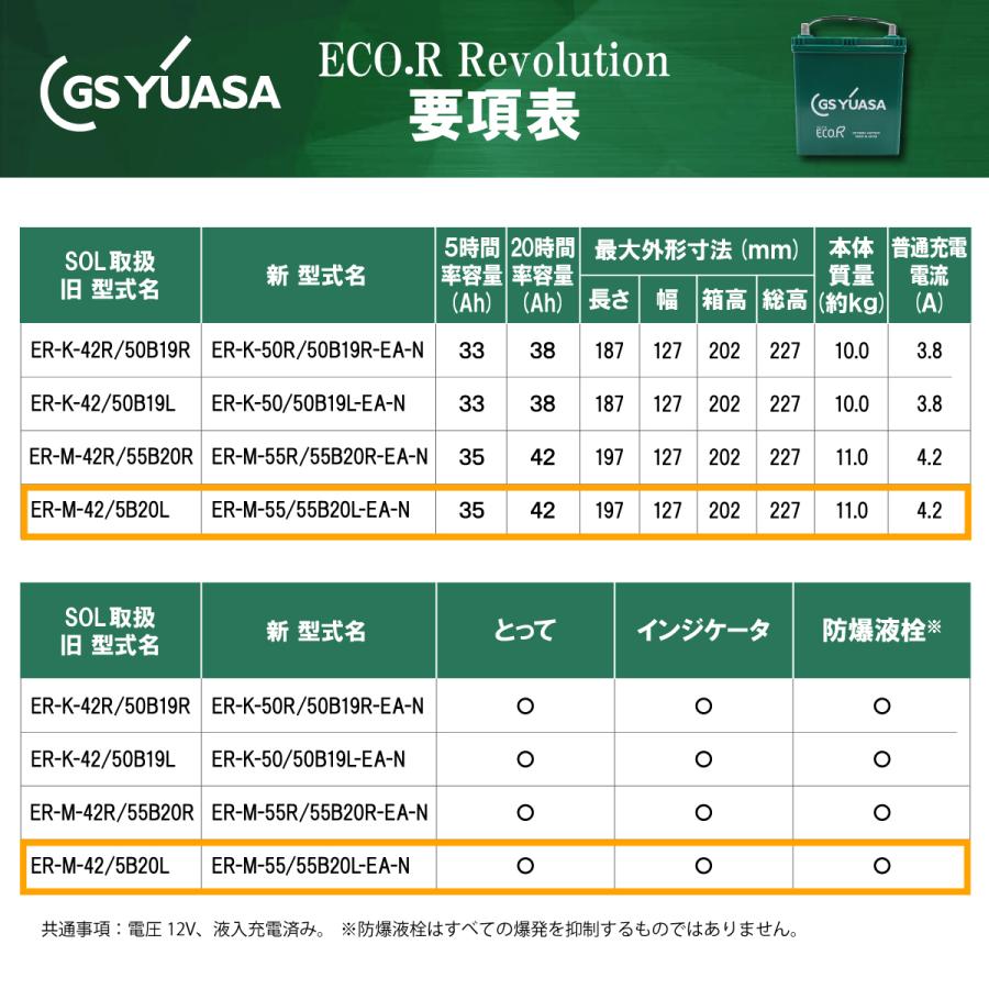 ECO.R GSユアサ トヨタ ハイエース YH80 YH81 バッテリー ER-M-55 ER-M-42 ジーエス エコ アール 出荷締切 ...