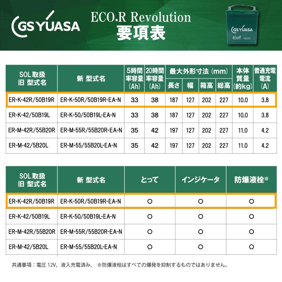 ECO.R GSユアサ スズキ アルト HA36S HA36V バッテリー K42R ER-K-50R ER-K-42R エコ アール レボリューション ジーエス : 自動車パーツの宝箱 ...