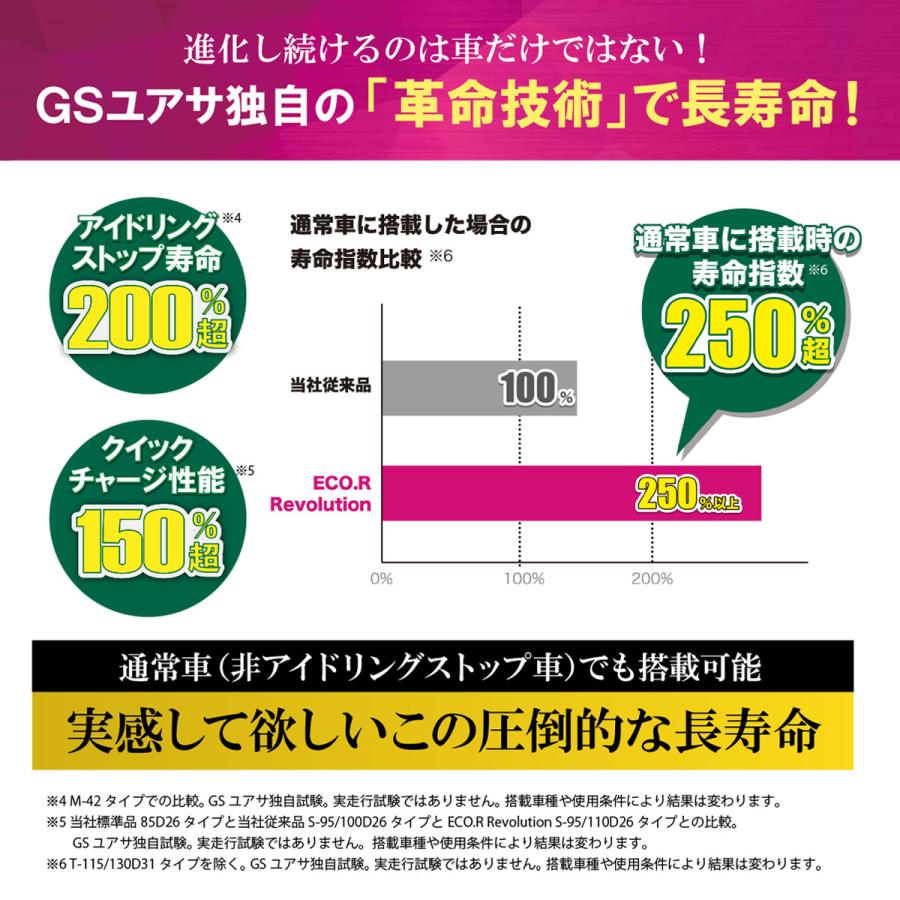ECO.R GSユアサ トヨタ バッテリー K42R 50B19R ER-K-42R エコ アール レボリューション セリカ スターレット ターセル 出荷締切18時 : エスオーエル パーツの ...