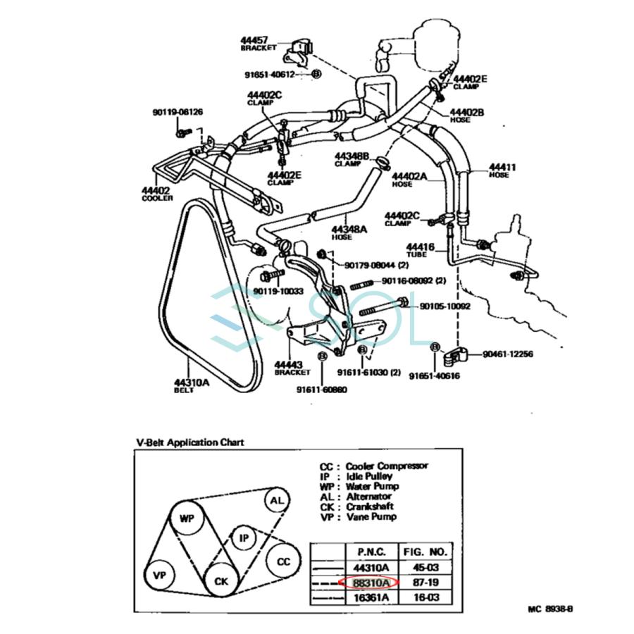 トヨタ スープラ(MA70) マーク2(GX61 GX70G GX71) チェイサー クレスタ(GX61 GX71) ファンベルト Vベルト ...