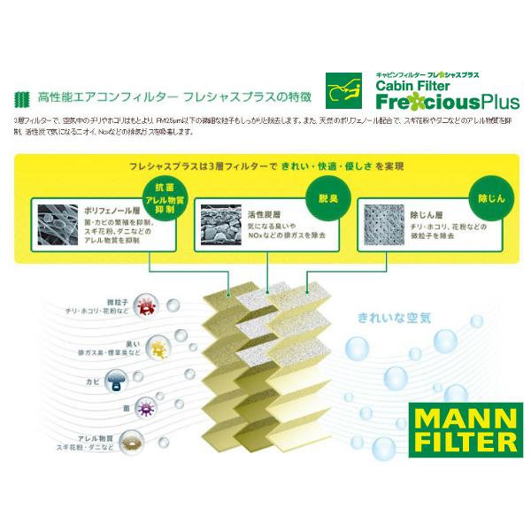 VW トゥアレグ2(7P) 3.0 3.6 4.2 MANN製 高性能エアコンフィルター フレシャスプラス(3層フィルター) FP2847 1 ...