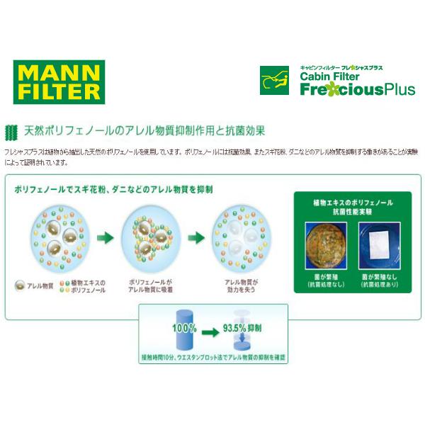 VW トゥアレグ2(7P) 3.0 3.6 4.2 MANN製 高性能エアコンフィルター フレシャスプラス(3層フィルター) FP2847 1 ...