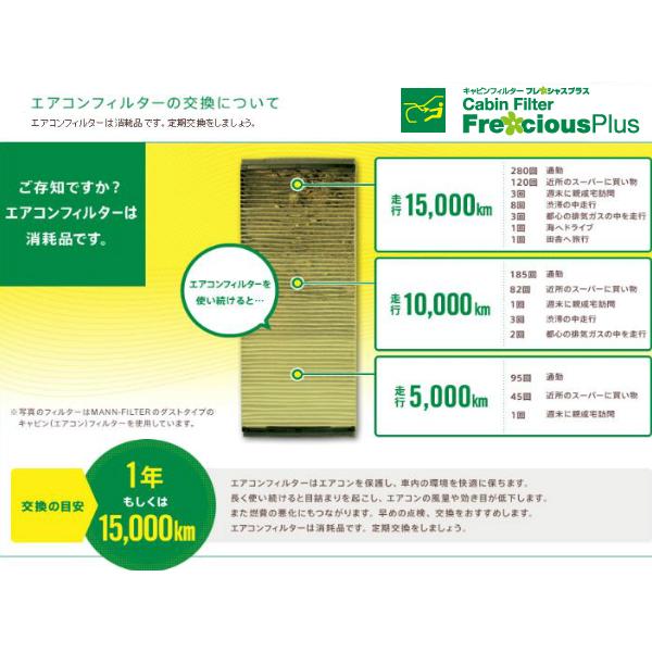 VW トゥアレグ2(7P) 3.0 3.6 4.2 MANN製 高性能エアコンフィルター フレシャスプラス(3層フィルター) FP2847 1 ...