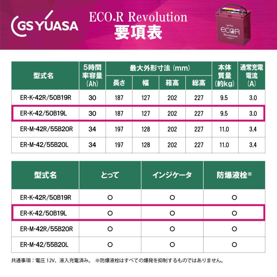 ECO.R GSユアサ スバル サンバー バン バッテリー K42 50B19L ER-K-42 エコ アール レボリューション S201H S211H TV1 TV2 : 自動車パーツの宝箱 ...