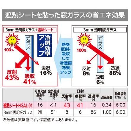 日差しをカット凸凹ガラス用遮熱シート/ホワイトS吸着タイプ : SOLVERTEX - 通販 - Yahoo!ショッピング