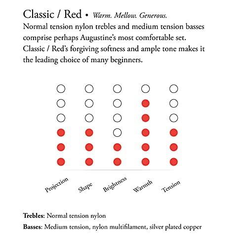 AUGUSTINE オーガスチン クラシックギター弦 レッドセット RED SET : SOLVERTEX - 通販 - Yahoo!ショッピング