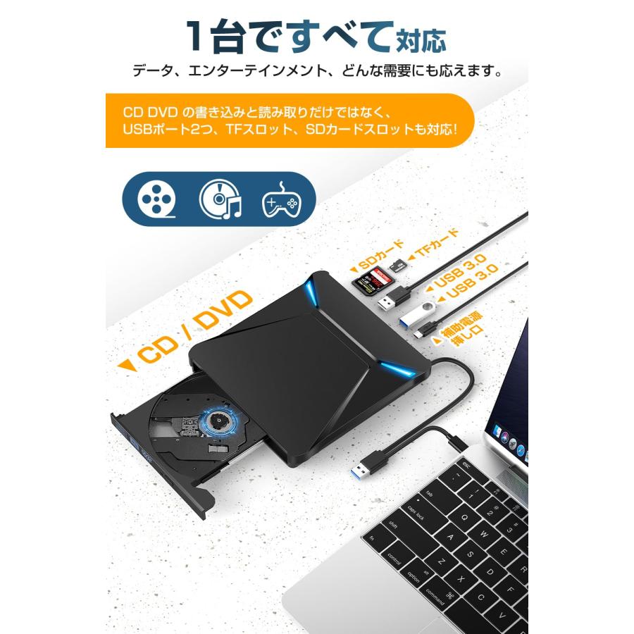外付けDVDドライブ 2024新モデル・6つ多機能 ポータブルドライブ 薄型 typeC/USBポート CD/DVDプレイヤー 静音 高速 軽量 : SOLVERTEX - 通販 ...