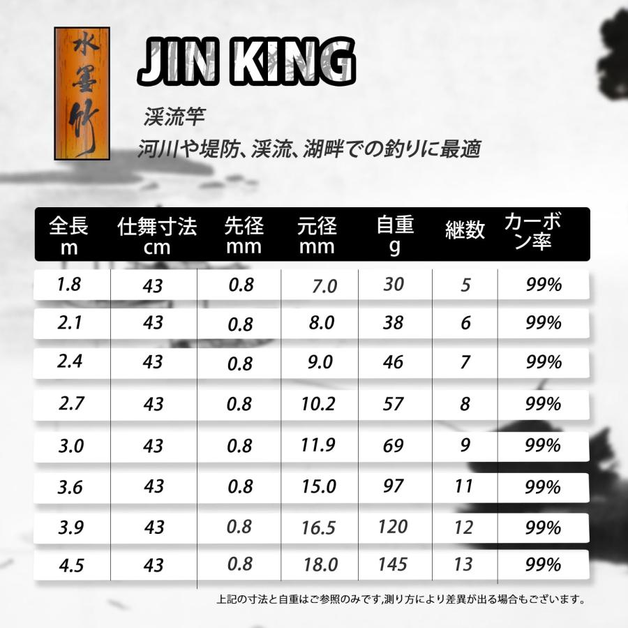 JINKING コンパクト延べ竿 渓流竿ロッド 万能竿 釣り竿 超硬質高炭素 超軽量 河川 堤防 湖畔 渓流 初心者&子供用 3.6M ...