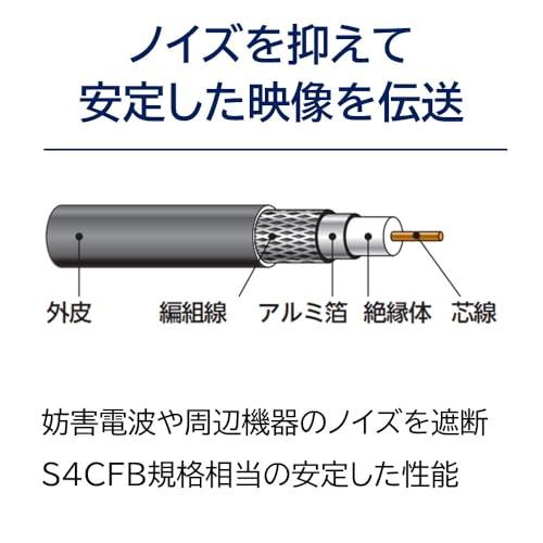 日本アンテナ アンテナケーブル 20m テレビ用4K8K 地デジ BS CS CATV 対応 S4CFB同軸ケーブル ホワイト S4FBAL20 : SOLVERTEX - 通販 ...