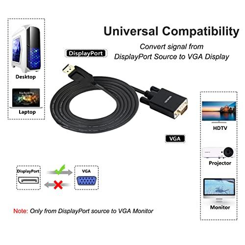 BENFEI 1.8m DisplayPort to VGAD-Sub ケーブル（オス - オス、 単方向 コンピュータ : SOLVERTEX - 通販 - Yahoo!ショッピング