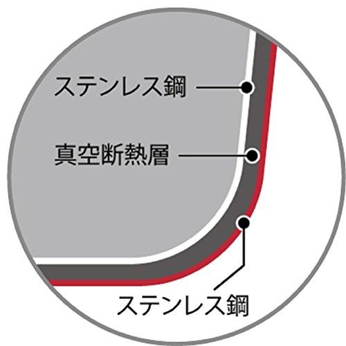 パール金属 マグボトル パンプキンイエロー 200ml カフェマグアンティーク HB-4005 : SOLVERTEX - 通販 - Yahoo!ショッピング