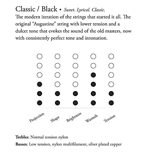 AUGUSTINE オーガスチン クラシックギター弦 ブラックセット BLACK SET : SOLVERTEX - 通販 - Yahoo!ショッピング