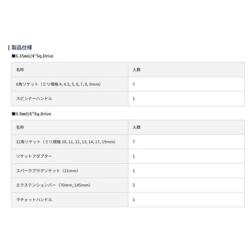 BAL大橋産業 ソケット レンチセット 21PC No.501 : zadc3a1087cf : SOLVERTEX - 通販 - Yahoo!ショッピング