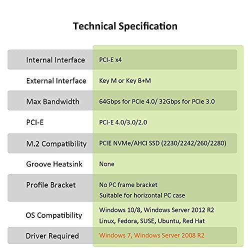 GLOTRENDS PA05 M.2 PCIe NVMe 4.0/3.0 変換アダプター、M.2用 PCI-express x4 ...