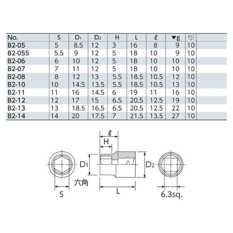 KTC TB210E 6.3sq. ソケットセット 六角 10コ組 新品 : CarParts SORA(適格請求書対応) - 通販 - Yahoo!ショッピング