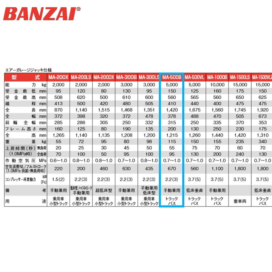 BANZAI ガレージジャッキ 5tMA-500B エアー/手動兼用 フットペダル付【個人宅配送不可】新品 : CarParts SORA ...