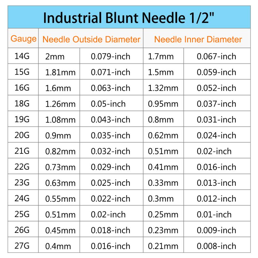 uxcell 鈍いチップディスペンシングニードル リキッドグルーガン用 14G 12mm 20個 ライトグリーン :a22042200ux0130:ソウテン - 通販 - Yahoo!ショッピング