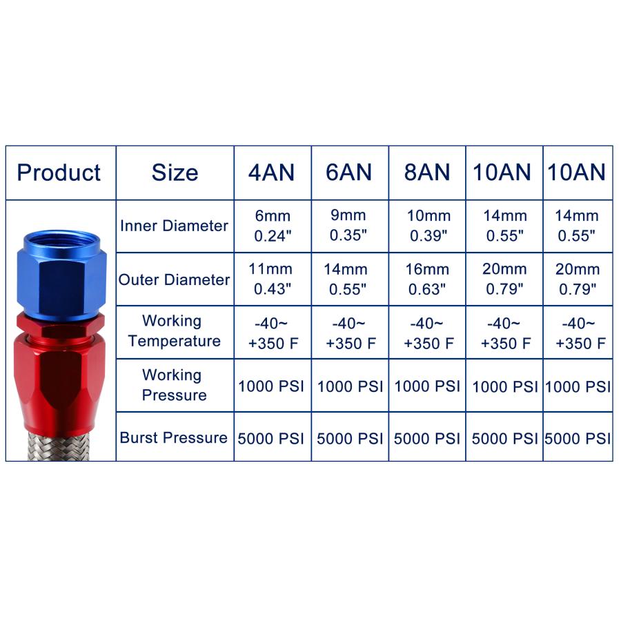 X AUTOHAUX フューエルラインホース ブレーキホース フューエルライン ステンレス鋼 CPE ホイール継手付き AN10 16mm 1M : a22061600ux0074 : ソウ ...