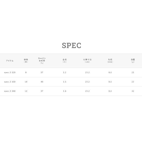 RGM(ROOSTER GEAR MARKET) SPEC.3/150 釣り竿 川釣り テンカラ 初心者 釣り具 1.50m フィッシング ...