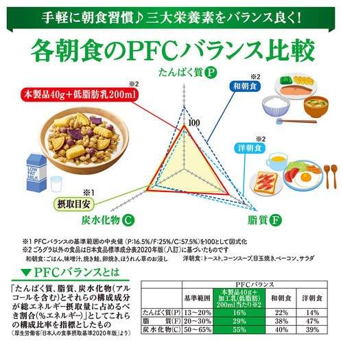 ごろグラさつまいもづくし ( 280g )/ ごろっとグラノーラ PFCバランス ロカボ 紫いも ) : 爽快ドラッグ - 通販 - Yahoo!ショッピング