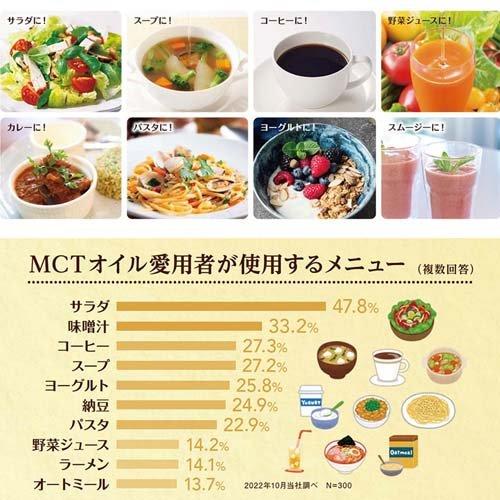 日清 MCTオイルHC 機能性表示食品 ( 90g ) MCT 中鎖脂肪酸 油 お試し C8 日清オイリオ : 爽快ドラッグ - 通販 - Yahoo!ショッピング