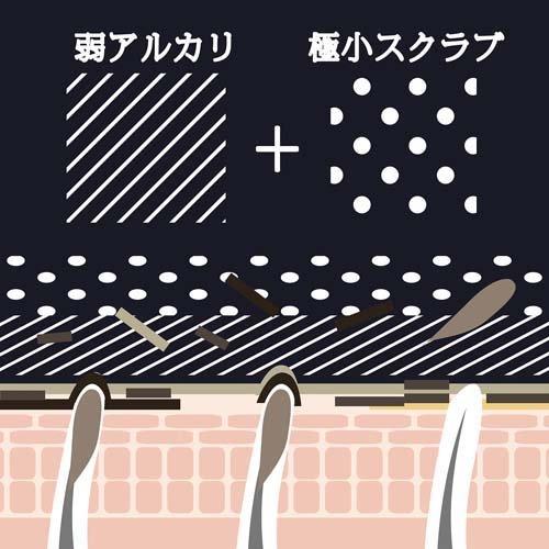 二の腕ザラザラを洗う重曹石けん ( 135g*12個セット ) : 551236 : 爽快ドラッグ - 通販 - Yahoo!ショッピング