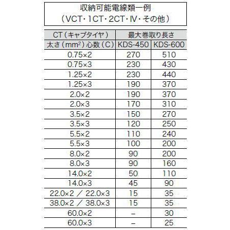 システマーケーブルリール(800x340x770) KDS-600 ジェフコム デンサン 直送品 : kds-600-je : 創工館 ...