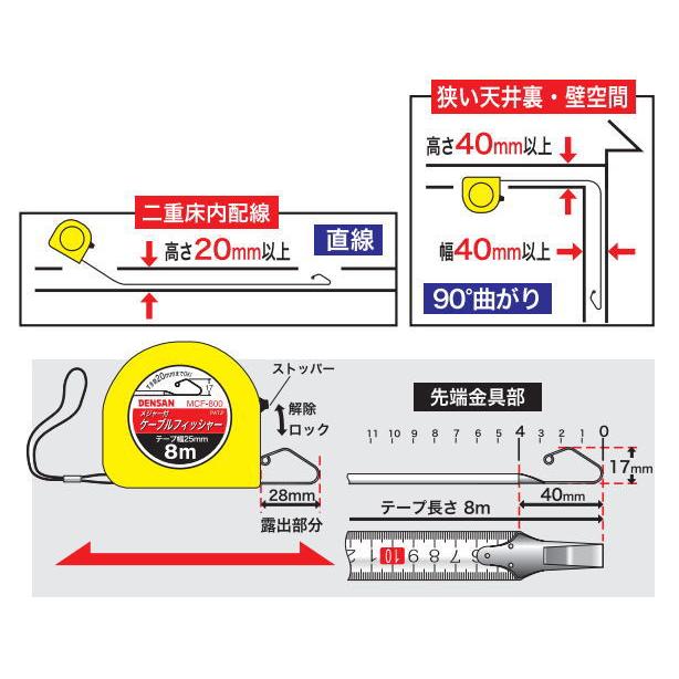 DENSAN メジャー付ケーブルフィッシャー MCF-800 デンサン ジェフコム MCF800 : 創工館 - 通販 - Yahoo!ショッピング