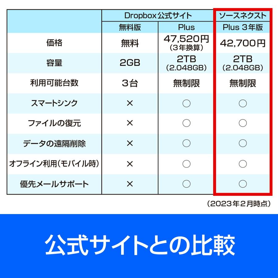 ソースネクスト Dropbox Plus 3年版×2セット カード版 Windows Mac iOS Android対応 クラウドサービス クラウド ストレージ オンラインストレージ ...