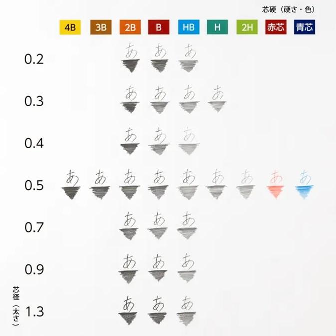 ぺんてる シャープペンシル替え芯 B Pentel Ain C283-B 替芯 ペンテル 黒 ブラック シャーペン芯 シャー芯 芯 : 素材本舗 Yahoo!店 - 通販 - Yahoo!ショッピング