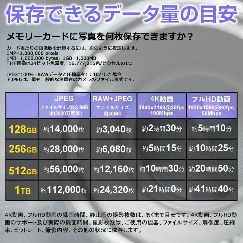 SPD SDXCカード 128GB UHS-II Class10 U3 V60 R:280MB/s W:105MB/s 4K Ultra HD対応 SD-128GU2V60 国内5年保証 ゆう ...