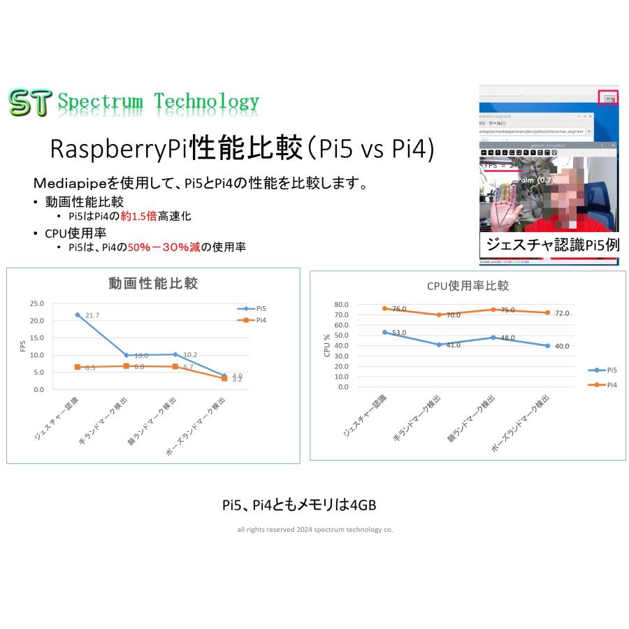 Raspberry Pi5を使った、はじめてのMediapipe用AI開発キット : pi5-mediapipe : スペクトラムテクノロジ・ヤフー店 - 通販 - Yahoo!ショッピング