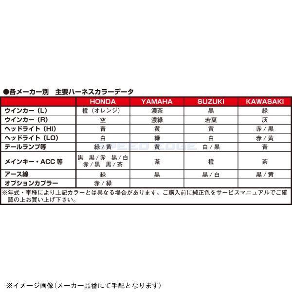 KITACO（キタコ） 0900-755-00004 純正色タイプハーネス AV0.85(空)/2m×1ヶ : SPEED EDGE - 通販 - Yahoo!ショッピング