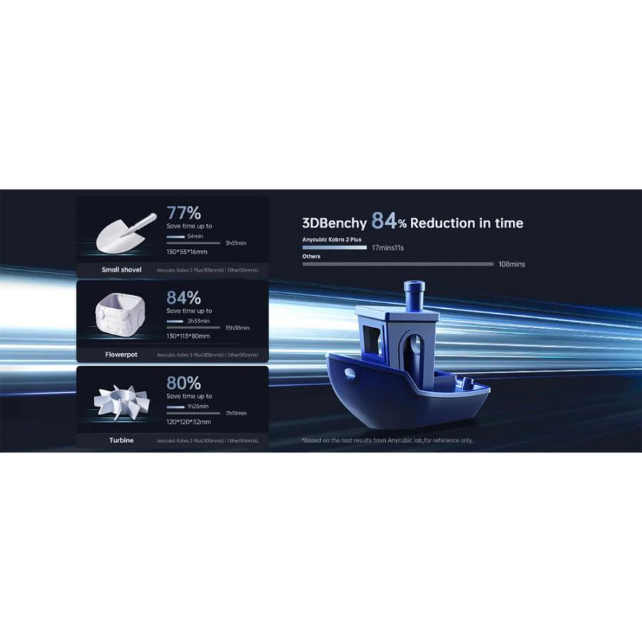Anycubic FFF（FDM）方式 3Dプリンター 『Kobra 2 Plus』 : Spero - 通販 - Yahoo!ショッピング