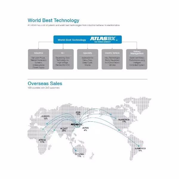 ATLASBX アトラス AT 90D26L 国産車バッテリー Dynamic Power : 8808240000161 : SPHKK(総合パーツ販売株式会社) - 通販 - Yahoo ...