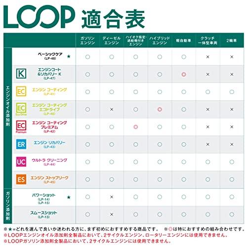 シュアラスター ガソリン添加剤 LOOP パワーショット 240ml SurLuster LP-14 : SPICES - 通販 - Yahoo!ショッピング
