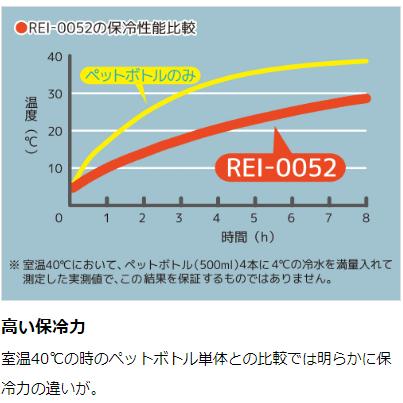 クーラーバッグ クーラーボックス ソフトクーラー サーモス THERMOS REI0052 : ソフトテニス館 - 通販 - Yahoo!ショッピング