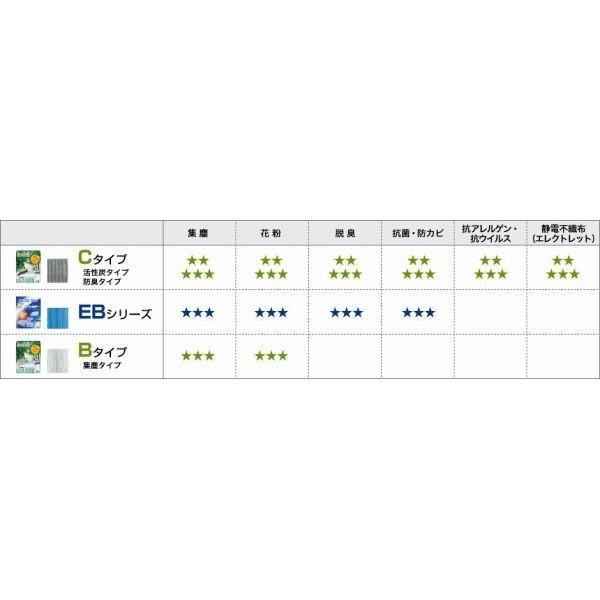送料無料 PMC（パシフィック）工業 エアコン用クリーンフィルターPC-901B スズキ軽自動車 : SRY30 - 通販 - Yahoo!ショッピング