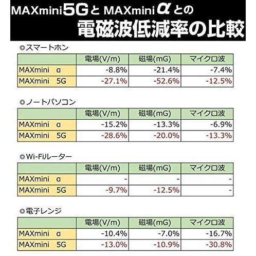 電磁波ブロッカーMAX mini 5G マックスミニファイブジー 電磁波 除去 シート ユニカ 電磁波ブロッカー : Select Shop MERGE - 通販 - Yahoo!ショッピング