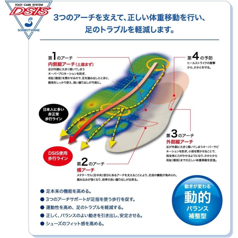 SORBOTHANE DSIS ソルボバスケット 22〜31cm 日本製 SORBO ソルボ インソール スポーツ かかと バスケ バスケットボール 高反発 クッション 痛み 衝撃吸収 バネ ...