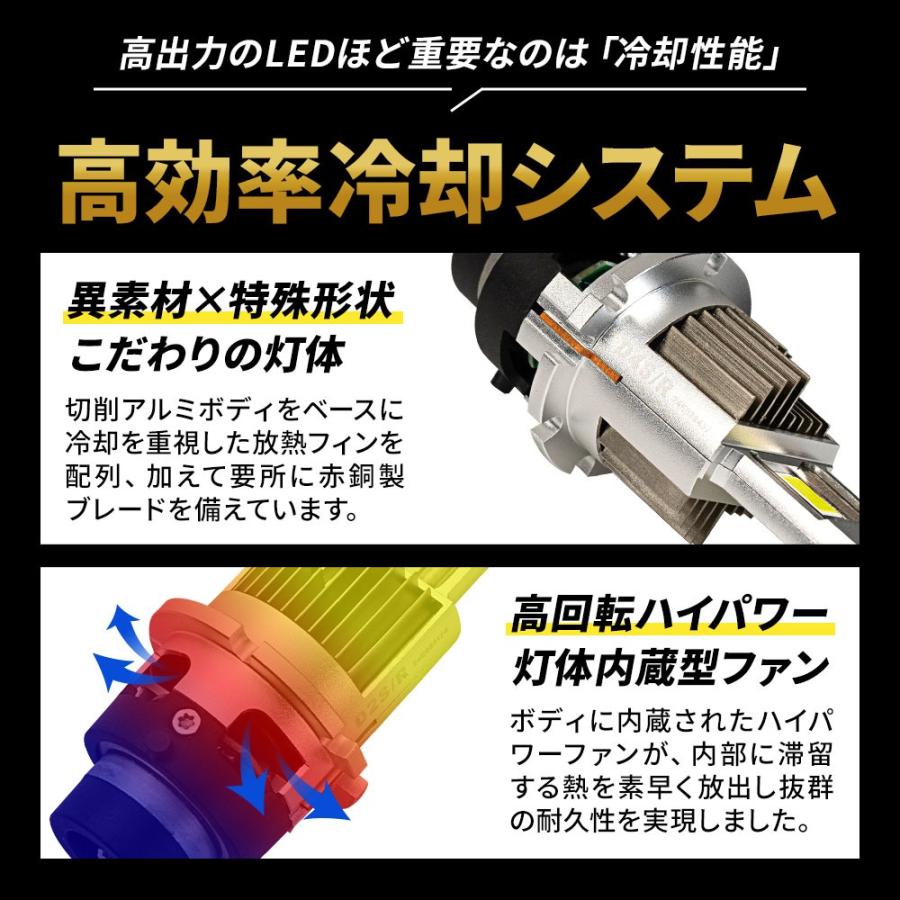 シェアスタイル MPV LY3P D2S 純正HID交換用ヘッドライトHIDバルブ 6000K 1年保証 交換用HID【高品質で大好評】 : LED HIDの老舗シェアスタイル - 通販 ...