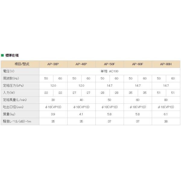 安永エアポンプ 安永 浄化槽 ブロワー エアーポンプ AP-60G 60L/min 家庭用 浄化槽ブロアー 電動エアポンプ 浄化槽ポンプ 電磁式 水槽 : エスエスネット - 通販 ...