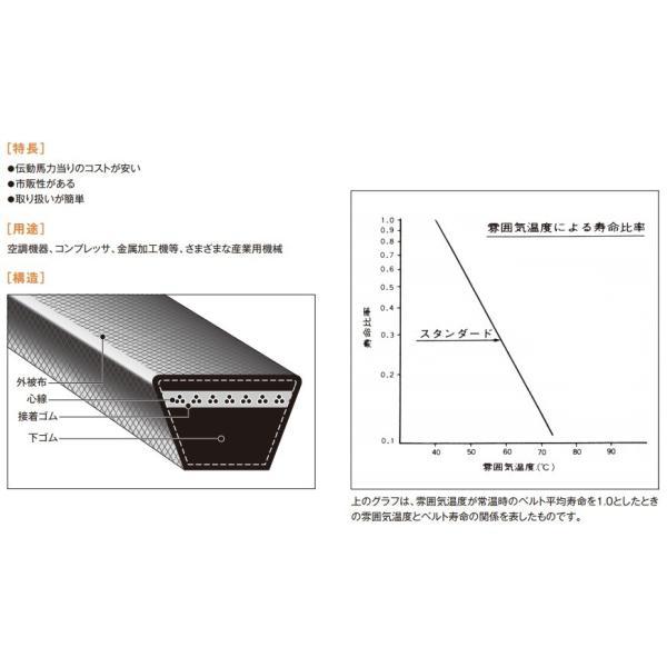 BANDO Vベルト スタンダード A形 A91/A92/A93/A94/A95 [バンド 平ベルト ゴムベルト VBELT A-91/A-92/A-93/A-94/A-95] : エスエス ...