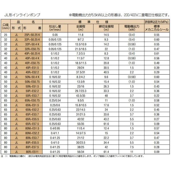 日立産機 ラインポンプ JL80M2-E51.5 50HZ/200V 循環ポンプ 給水ポンプ 加圧 : エスエスネット - 通販 - Yahoo!ショッピング