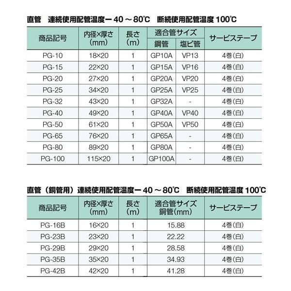 イノアック 配管保温材 パイプガード PG-10 10A(内径18mm)厚さ20mm長さ1m断熱材 保温筒 鋼管GP10A用 塩ビ管VP13用 ...