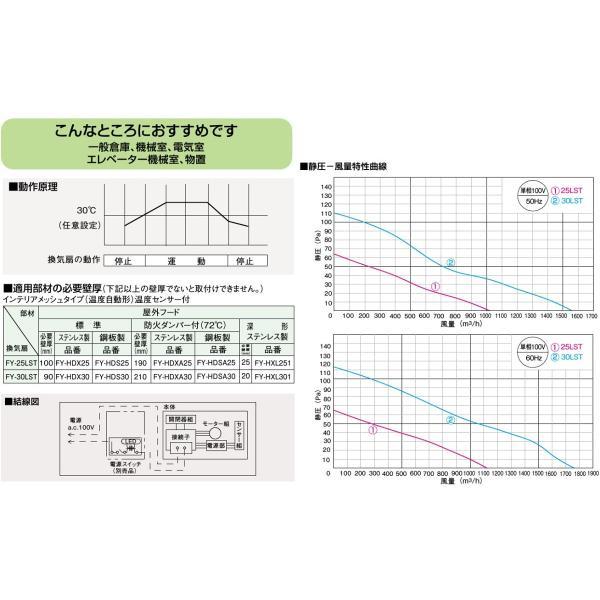 Panasonic パナソニック 自動運転 有圧換気扇 FY-25LST 羽25cm/埋込30cm 低騒音 : エスエスネット - 通販 - Yahoo!ショッピング